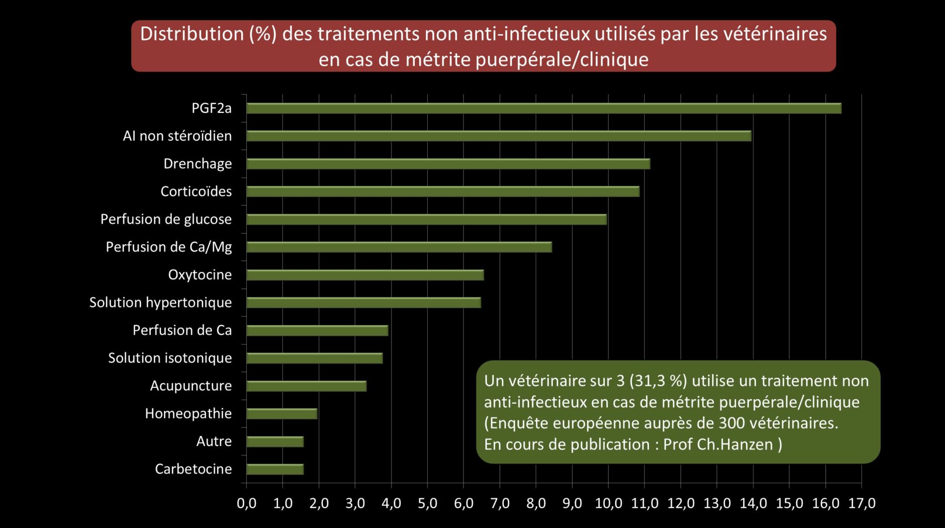 LES SUBSTANCES UTEROTONIQUES NE SERVIRAIENT A RIEN POUR TRAITER LES ...
